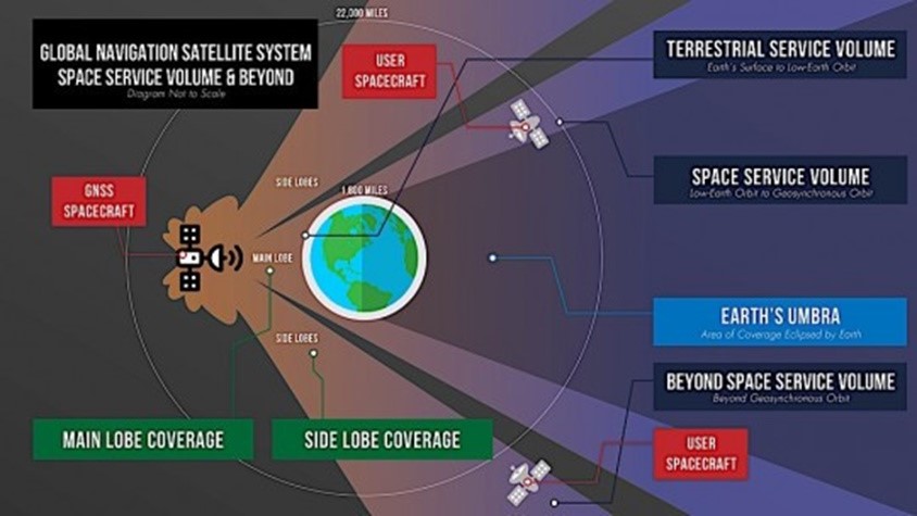 NASA - Zemljini GPS signali na Mjesecu - Mrežin Radar @ Mreža - za IT ...