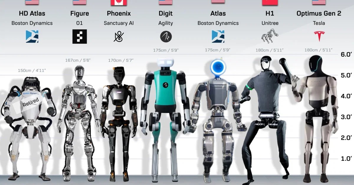 Usporedba humanoidnih robota diljem svijeta - Robotika @ Mreža - za IT ...